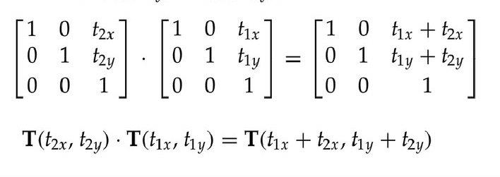 Two Dimensional Transformations Algorithm Room